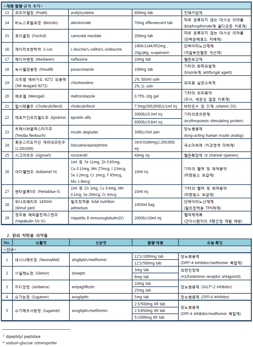 약사위원회 | 분당서울대학교병원
