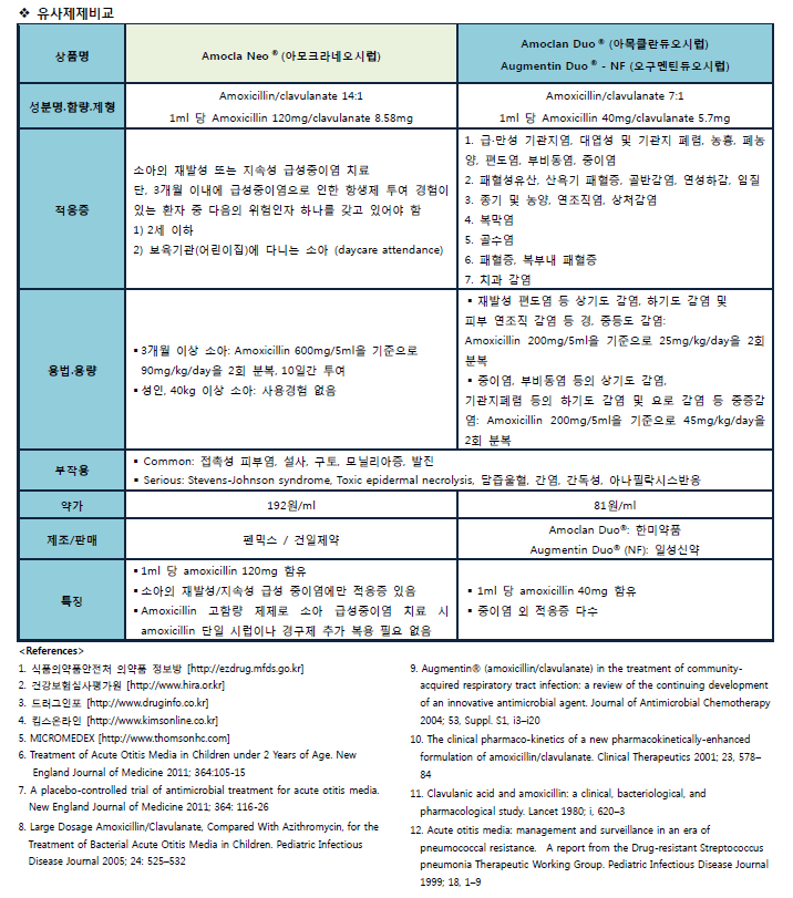 약제부 > 약물정보 > 뉴스레터 > New Drug | 분당서울대학교병원